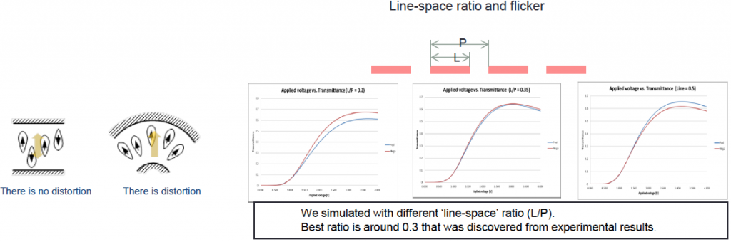LCD MASTER™ 1D/2D/3D – Uniglobe Kisco Inc